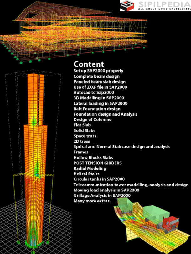 Learn SAP2000 in Arabic (720P HD Video Tutorial) | Sipilpedia