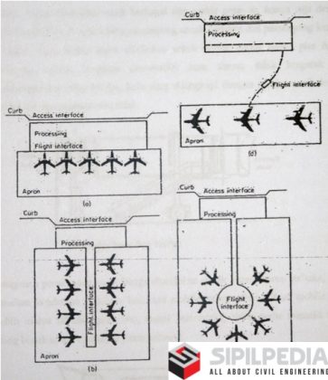 Perhitungan Apron Bandara | Sipilpedia