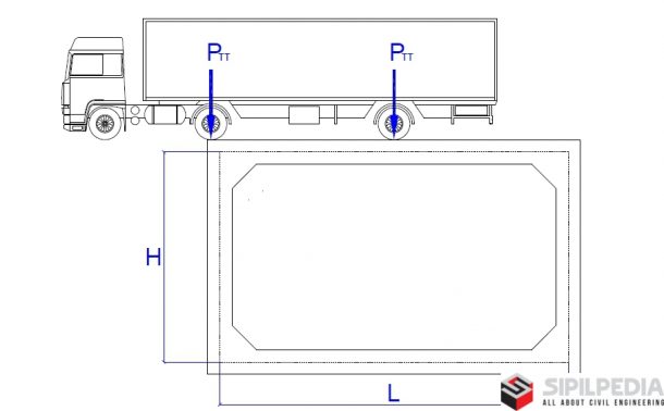 Perhitungan Box Culvert | Sipilpedia