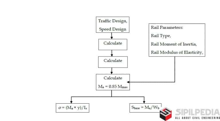 Perencanaan Wesel dan Geometrik Jalan Rel | Sipilpedia
