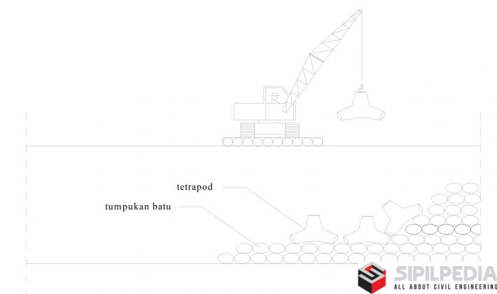 Metode Pelaksanaan Dermaga | Sipilpedia