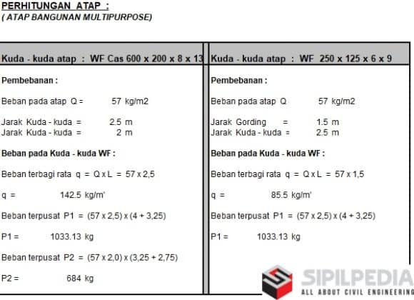 Spreadsheet Perhitungan Atap Baja Lengkap | Sipilpedia