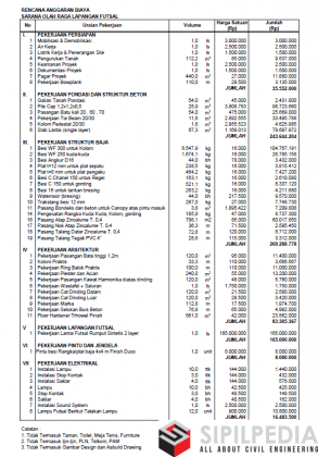 RAB Lapangan Futsal | Sipilpedia