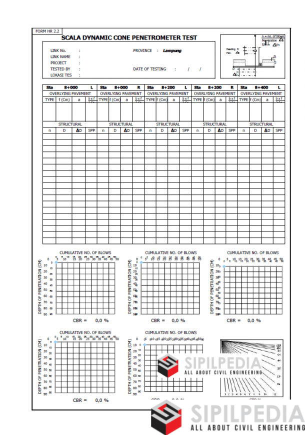 Form Dynamic Cone Penetrometer | Sipilpedia