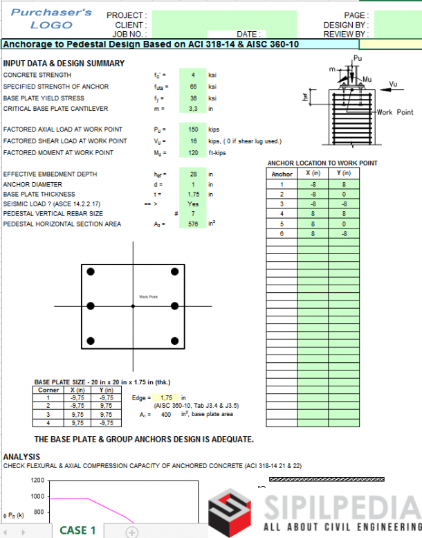 Anchorage To Pedestal Design Based On ACI 318-14 & AISC 360-10 | Sipilpedia