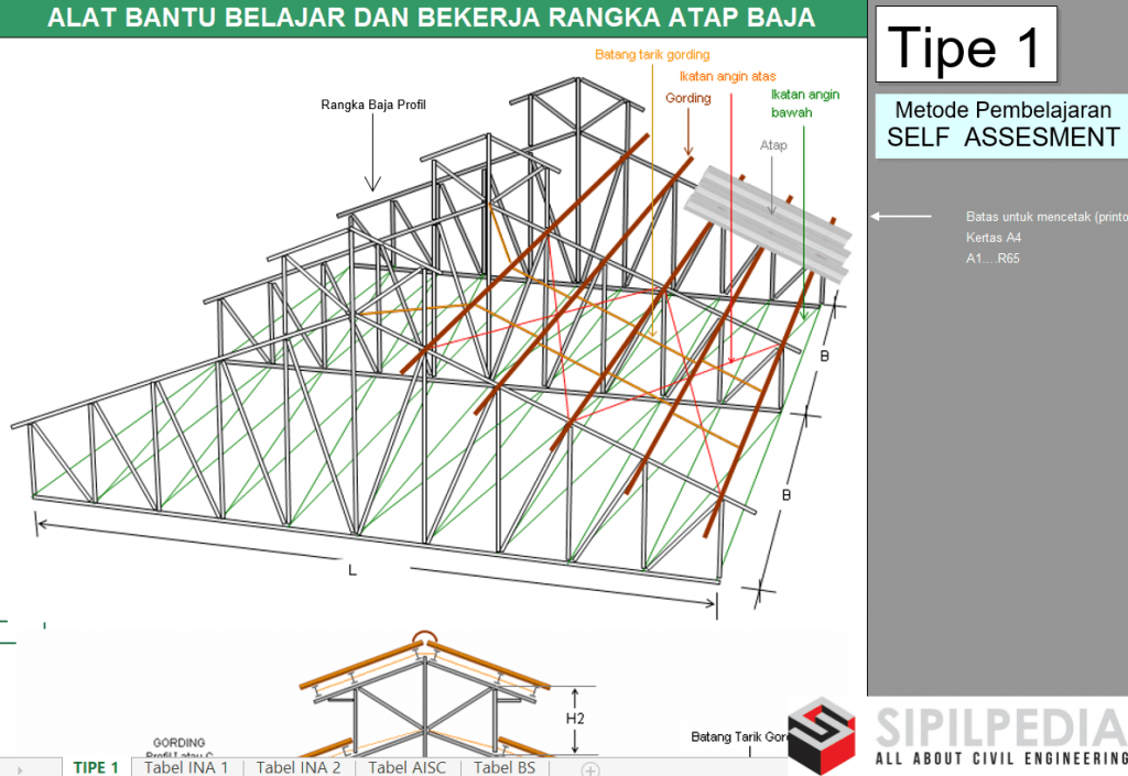 Rangka Atap Baja – Tipe 1 | Sipilpedia