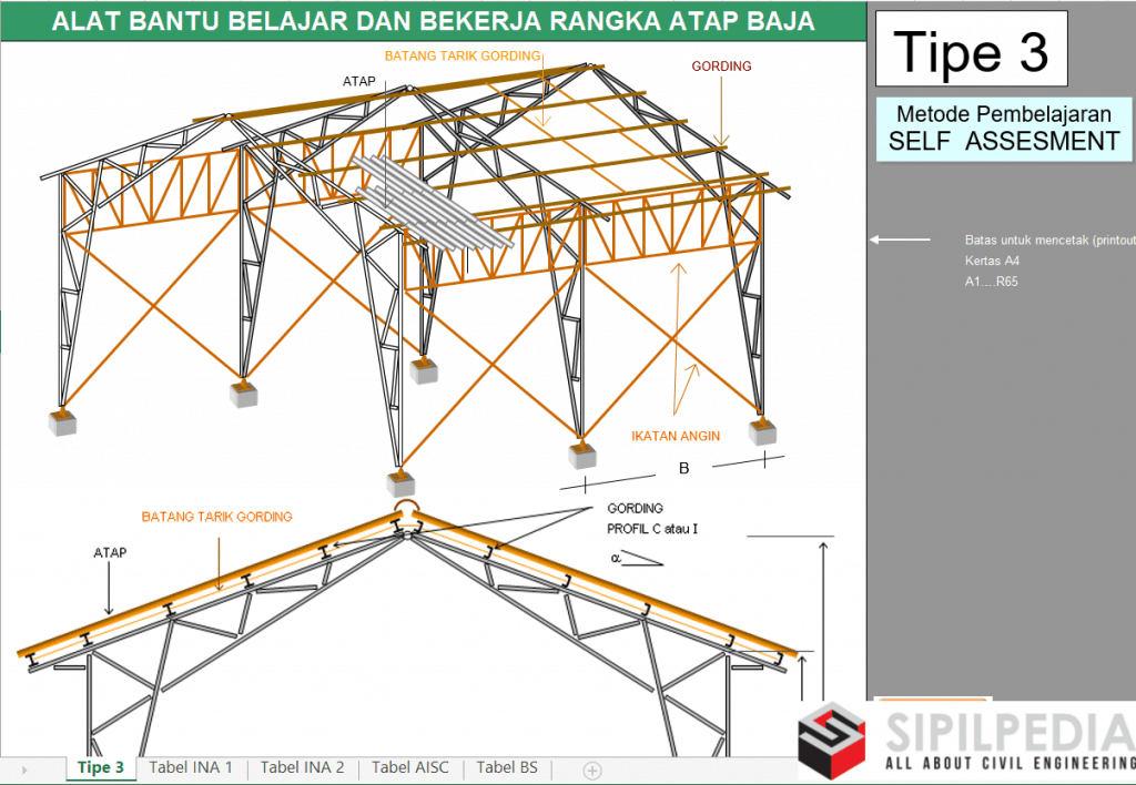 Rangka Atap Baja -Tipe 3 | Sipilpedia