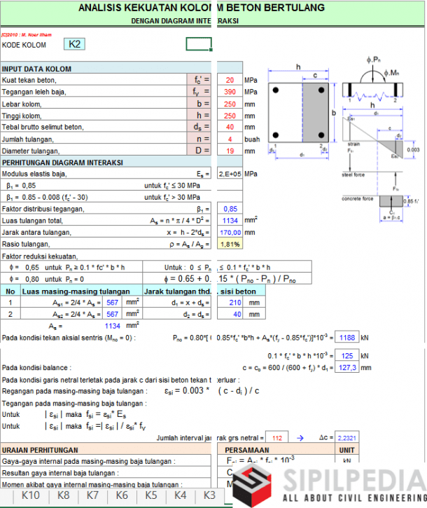 Analisa Kekuatan Kolom Kotak Beton Bertulang dengan diagram interaksi ...