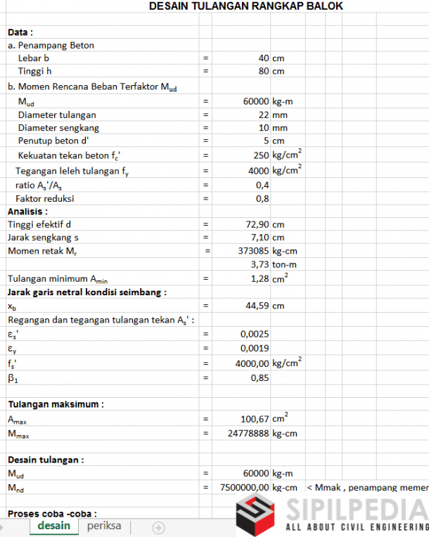 Desain Tulangan Rangkap Balok | Sipilpedia