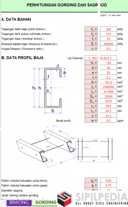 (PURLIN BRACING) Perhitungan Gording, Sagrod Dan Ikatan Angin | Sipilpedia