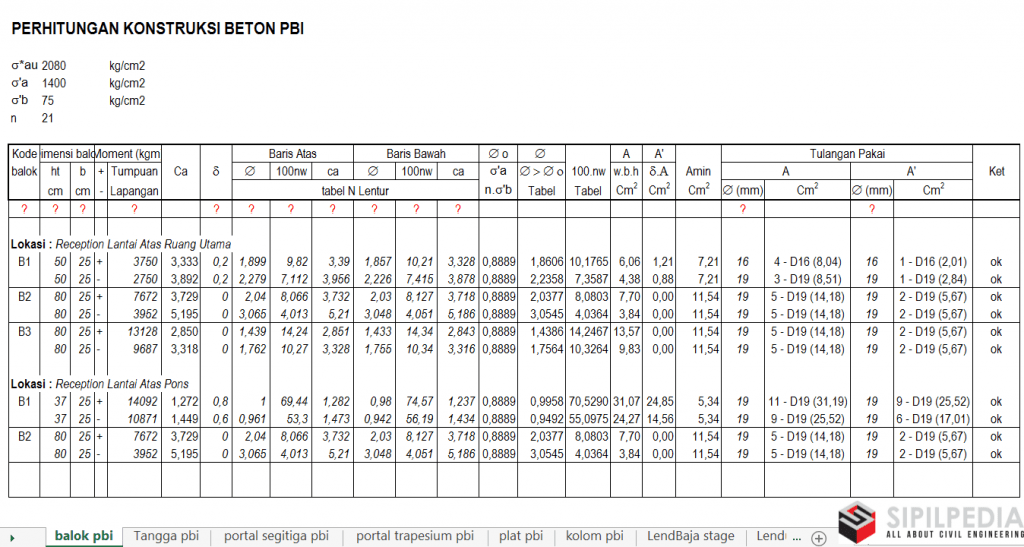 Perhitungan Konstruksi Beton PBI – 1 | Sipilpedia