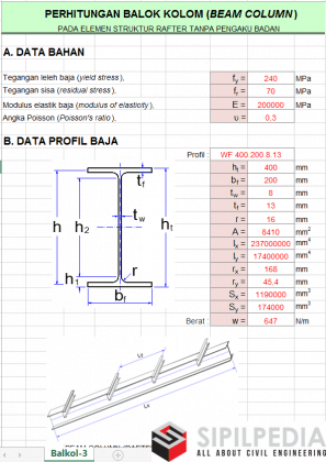Perencanaan Balok-Kolom Pada Elemen Struktur Rafter Tanpa Pengaku Badan ...