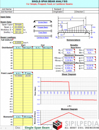 Single-Span & Continuous-Span Beam Analysis | Sipilpedia