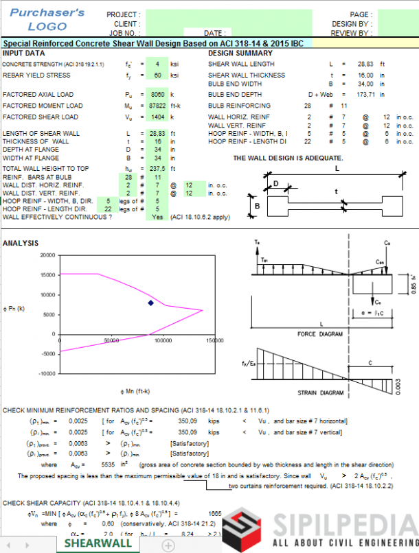 Special Reinforsed Concrete Shear Wall Design Based On ACI 318 – 14 ...