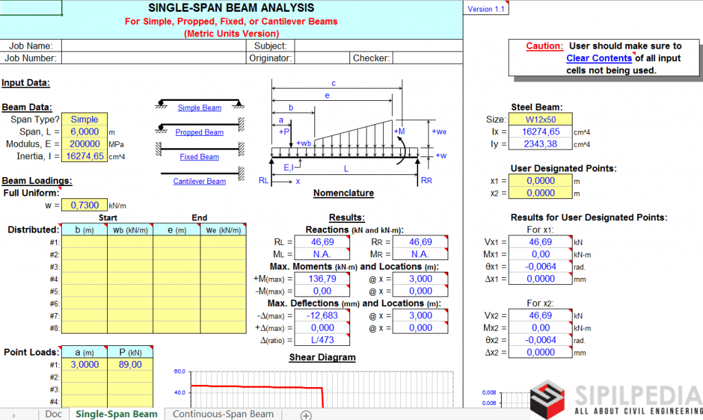 Single-Span & Continuous-Span Beam Analysis (Metric Units Version) | Sipilpedia