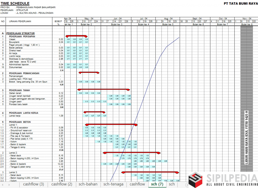 Time schedule dan Cashflow | Sipilpedia