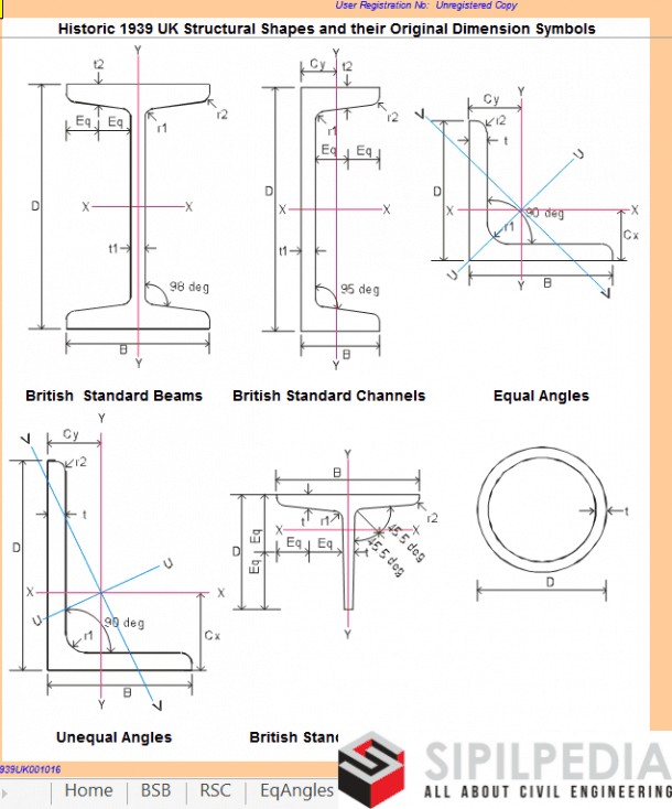 Steelwork Section And Property | Sipilpedia