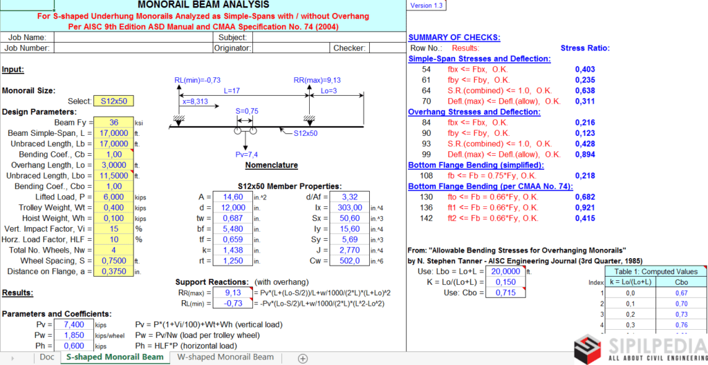 Monorail Beam Analysis | Sipilpedia