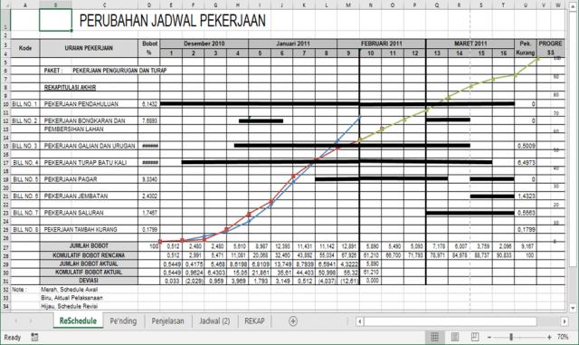 Q&A Session #1 Scheduling dan Aplikasi MS Project | Sipilpedia