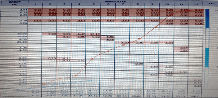 Q&A Session #1 Scheduling dan Aplikasi MS Project | Sipilpedia