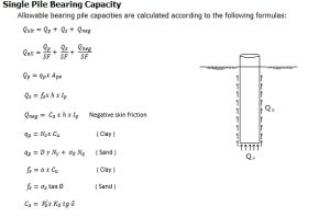 Spreadsheet Pile Capacity | Sipilpedia