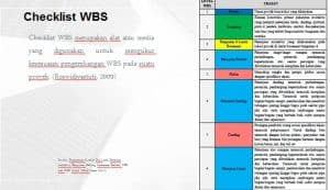 CHECKLIST WBS | Sipilpedia