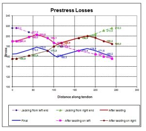 CABLE GEOMETRY AND PT LOSSES 1 | Sipilpedia