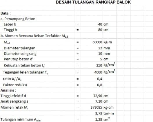 DESAIN BALOK TULANGAN RANGKAP | Sipilpedia