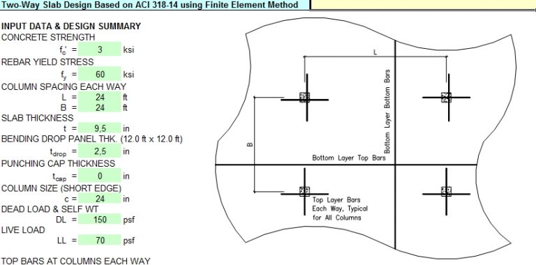 Two Way Slab | Sipilpedia