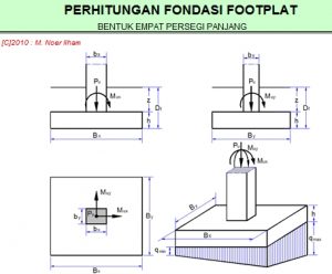 DESAIN FONDASI FOOTPLAT | Sipilpedia