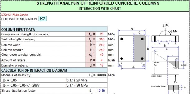 DESIGN OF RECTANGULAR COLUMN | Sipilpedia