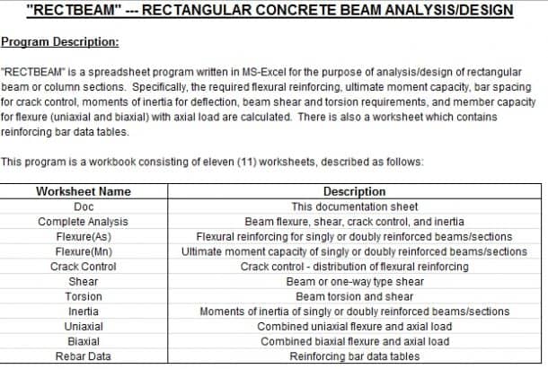 “RECTBEAM” RECTANGULAR CONCRETE BEAM ANALYSIS/DESIGN | Sipilpedia