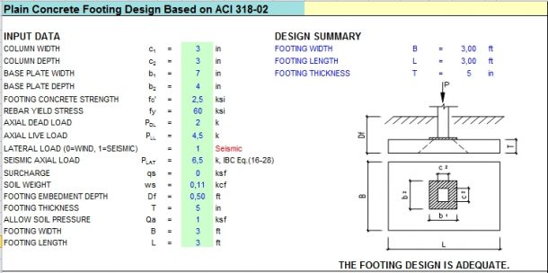 Plain Concrete Footing Design Based on ACI 318-02 | Sipilpedia