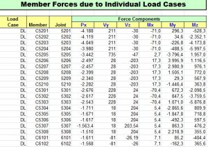 Smart Load Combinations | Sipilpedia