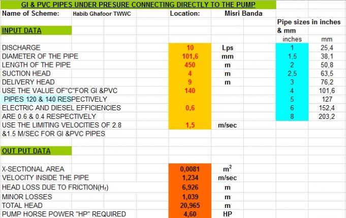 Design of pipe of 1 | Sipilpedia