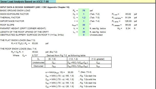 Snow Load Analysis Based on ASCE 7-98 | Sipilpedia