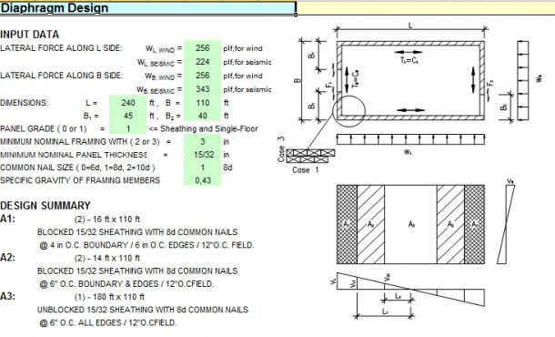 Diaphragm Design | Sipilpedia