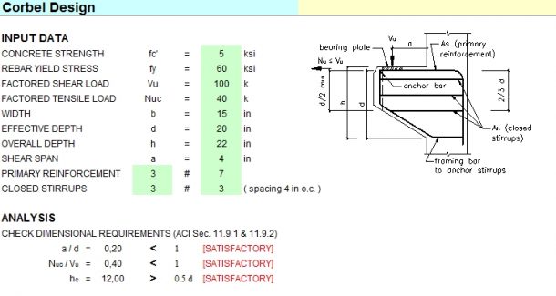 Corbel Design | Sipilpedia