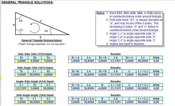 GENERAL TRIANGLE SOLUTIONS | Sipilpedia