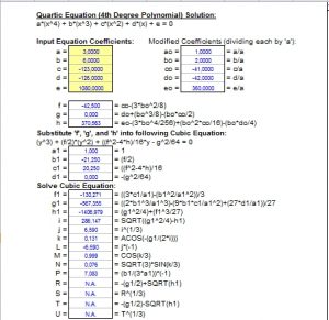 Quadratic Equation (2nd Degree Polynomial) Solution | Sipilpedia
