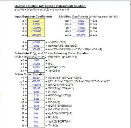 Quadratic Equation (2nd Degree Polynomial) Solution | Sipilpedia