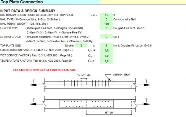 Top Plate Connection | Sipilpedia
