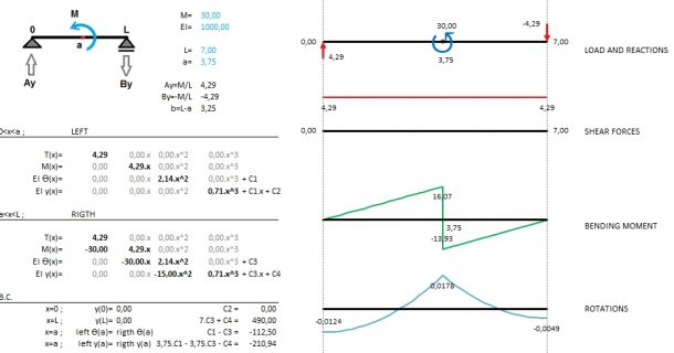 Moment_LOAD | Sipilpedia