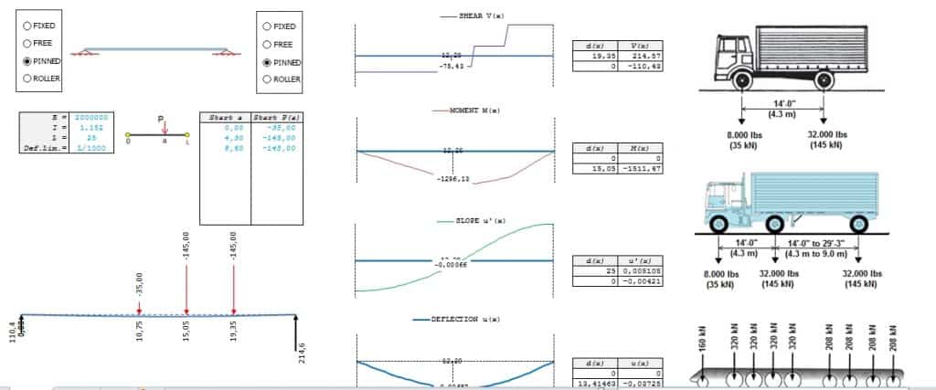 MOVING LOAD | Sipilpedia