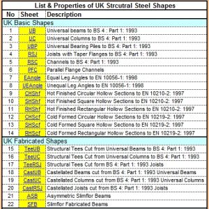 All Structural Section Tables | Sipilpedia