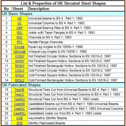 All Structural Section Tables | Sipilpedia