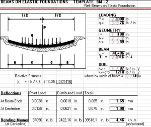 Beam on Elastic Foundation (2) | Sipilpedia