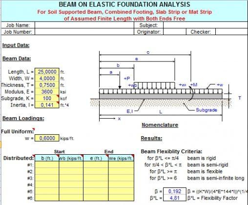 Beam on Elastic Foundation Analysis | Sipilpedia