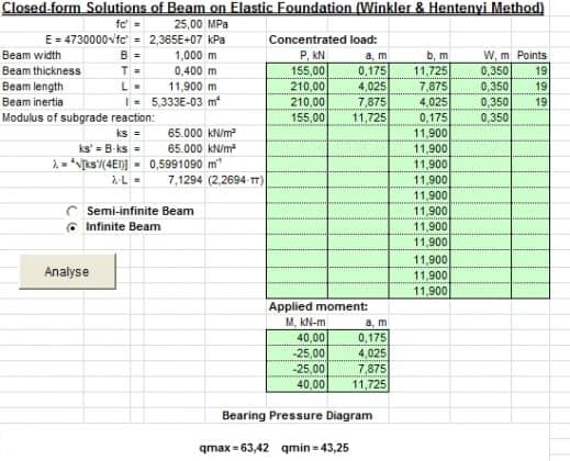 Beam on elastic foundation | Sipilpedia