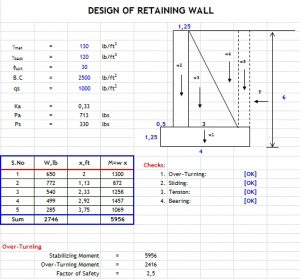 DESIGN OF RETAINING WALL | Sipilpedia